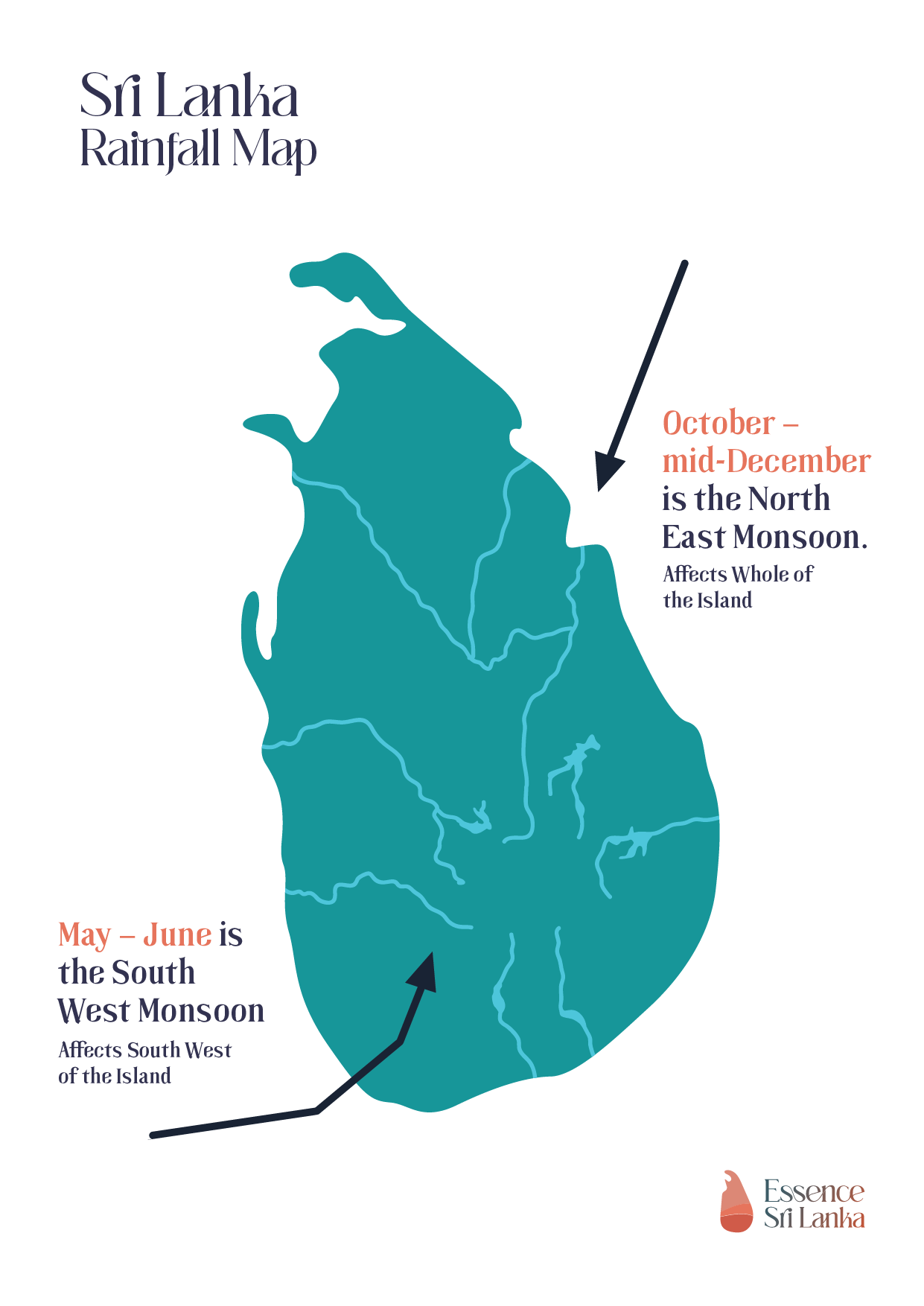 Exploring the Biodiversity of Sri Lanka: A Journey Through Diverse ...